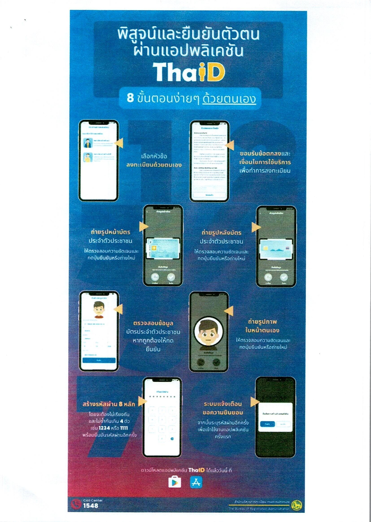 ระบบ Digital ID ของกรมการปกครองในแอปพลิเคชัน ThaID – สำนักงานสาธารณสุข ...